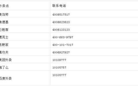 9526开头的是什么电话号码？-财小易