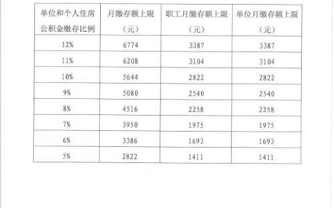公积金双边和单边有什么区别？-财小易